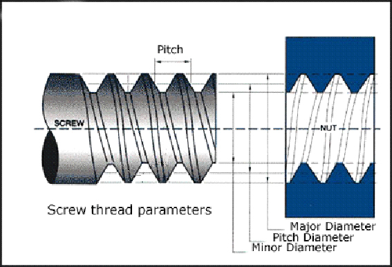 Automated Screw Thread Quality Checking | SMAC Corporation