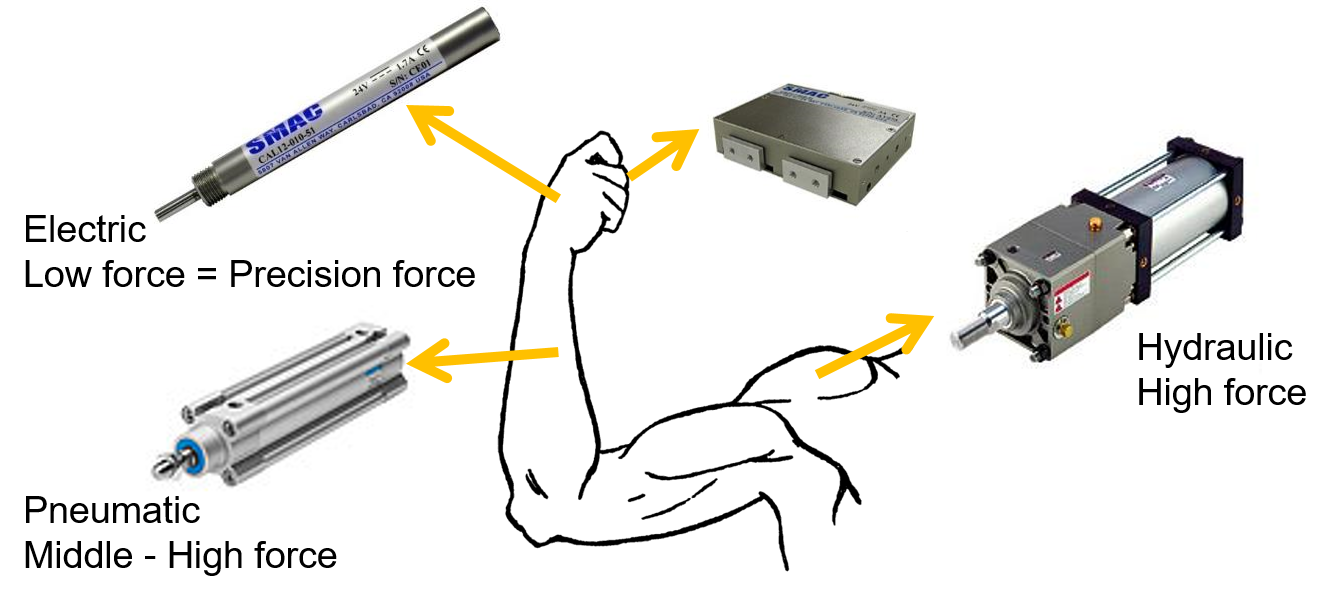 About SMAC | Electric Actuator Manufacturer | SMAC Corporation